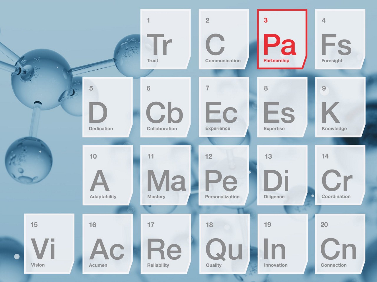 Global CDMO – Thermo Fisher Scientific – Patheon pharma services